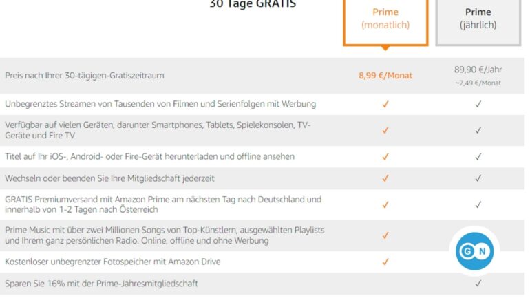 Amazon Prime Kosten 2025 – Preise, Vorteile & Lohnt sich das Abo?